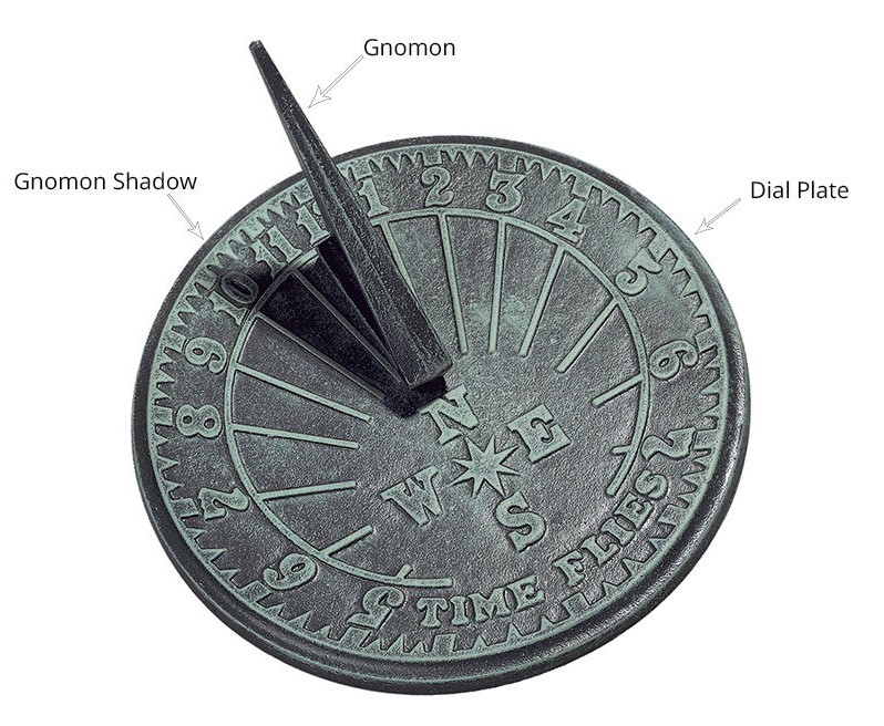 Sejarah Jam Istiwa’ / Jam Bencet / Jam Matahari Dalam Islam di Indonesia